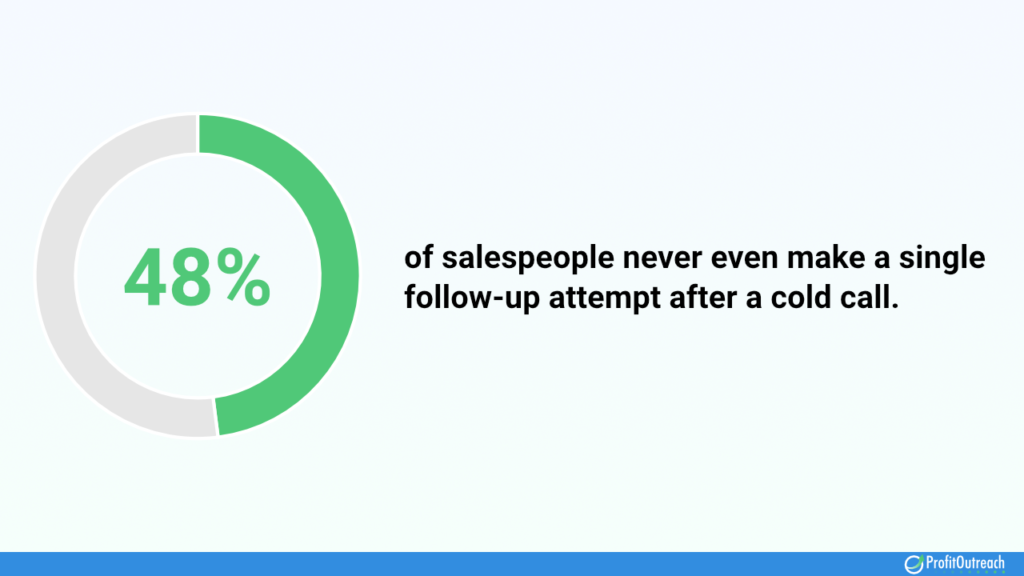74 Important Sales Follow-Up Statistics for 2025