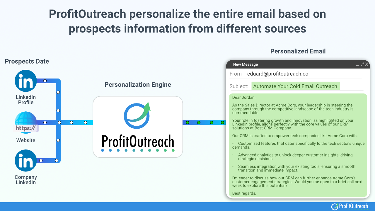 Answer to How Many Cold Emails to Send Per Day - ProfitOutreach