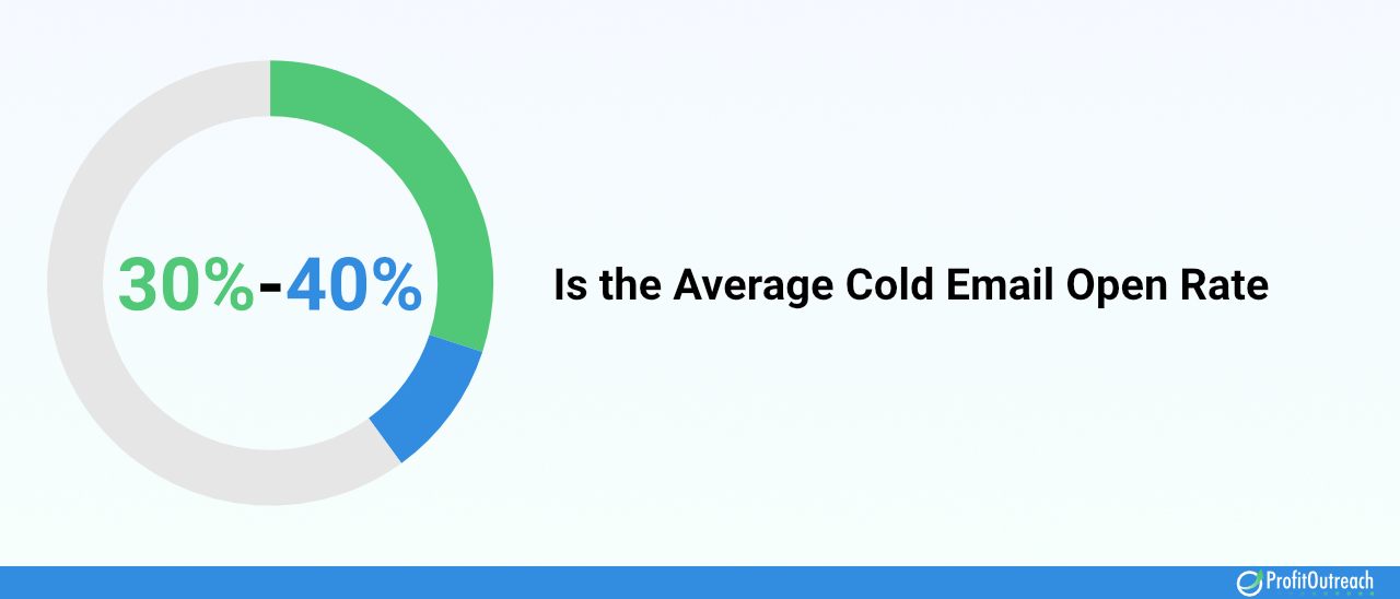 How to Improve Your Cold Email Open Rates Above the Average Guys ...