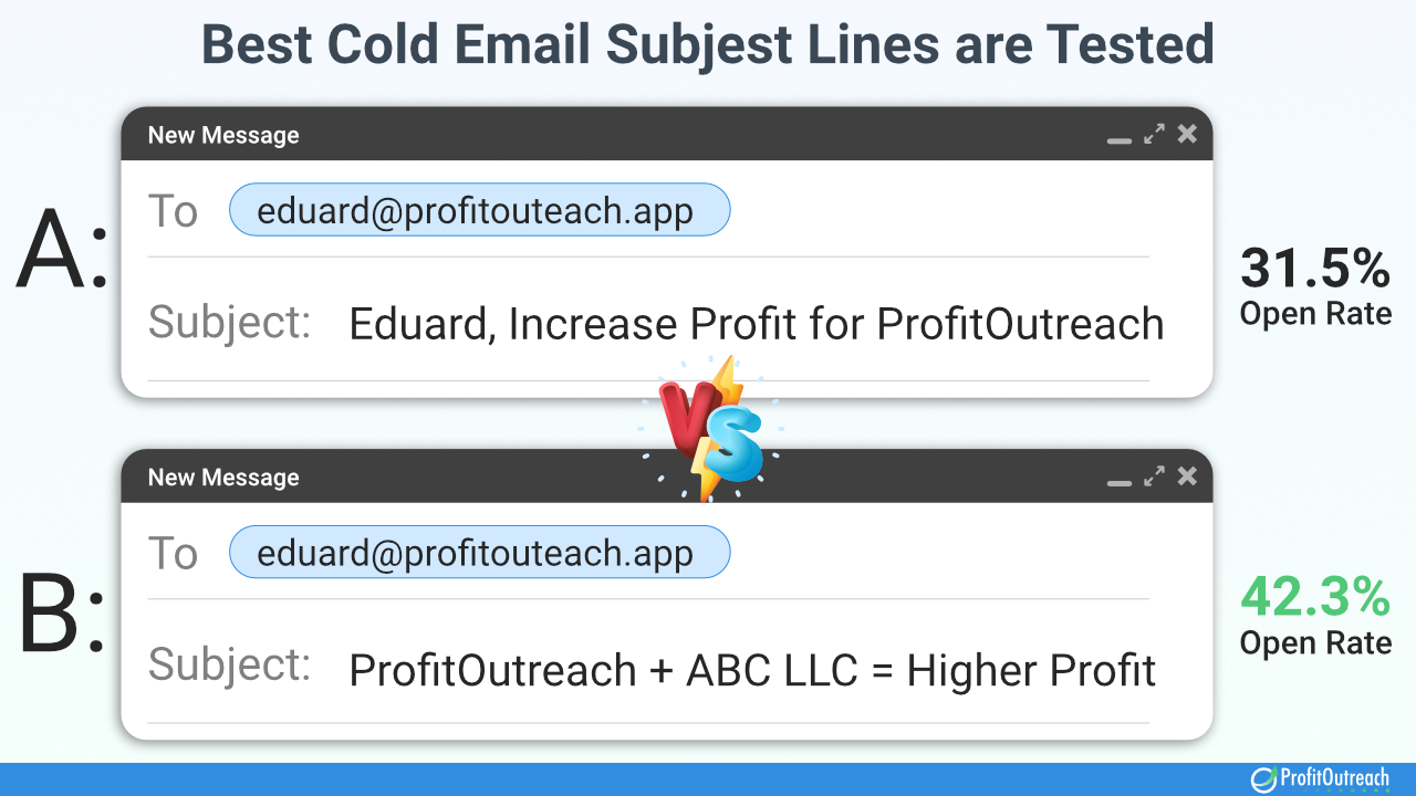 How to Craft Best Cold Email Subject Lines with Examples - ProfitOutreach