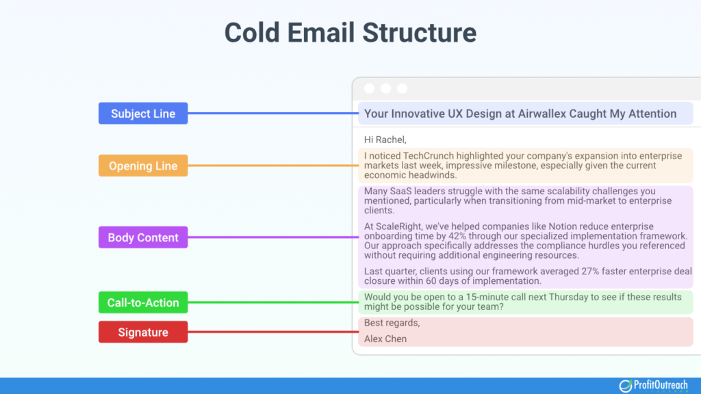 The Definitive Guide to Cold Email Structure