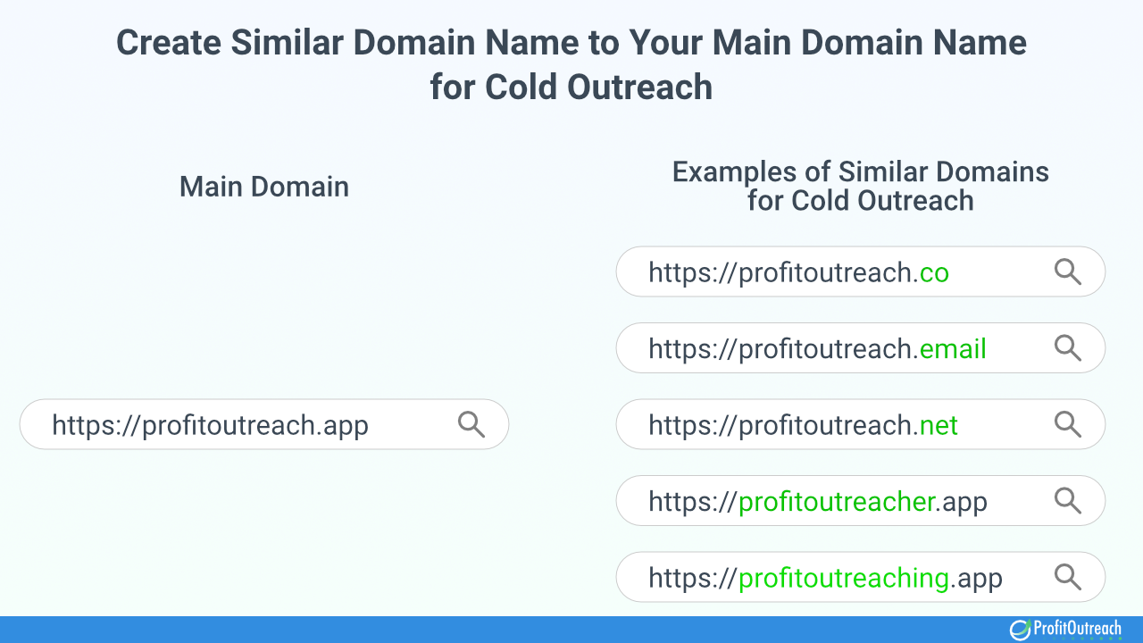 How to Send a Cold Email: Step-by-Step - ProfitOutreach