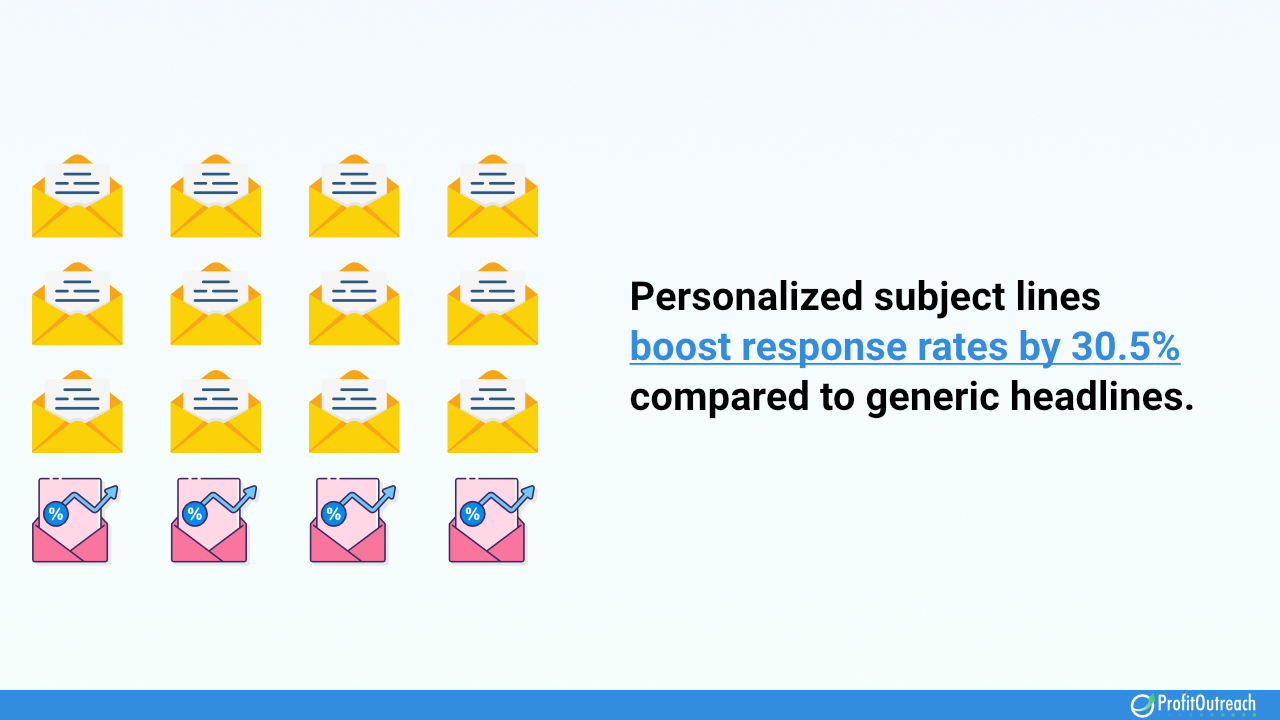 How to Craft Best Cold Email Subject Lines with Examples - ProfitOutreach