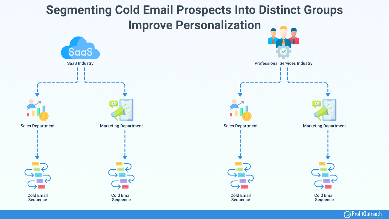 Cold Email Personalization: Ultimate Guide for 2025 - ProfitOutreach