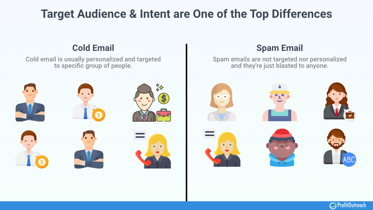 Cold Email vs Spam Email: How Not to Make Your Cold Email Outreach ...