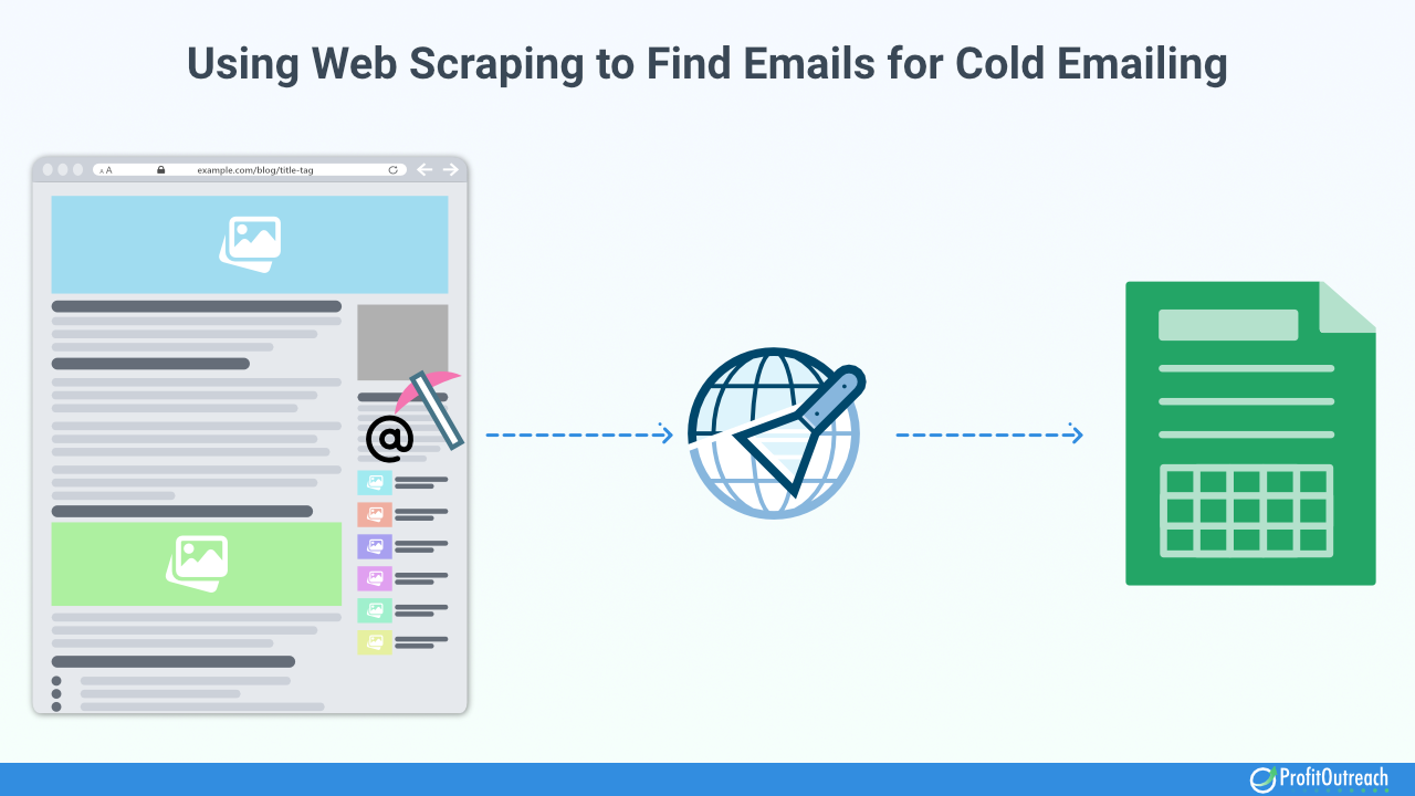 How to Find Emails for Cold Emailing - ProfitOutreach